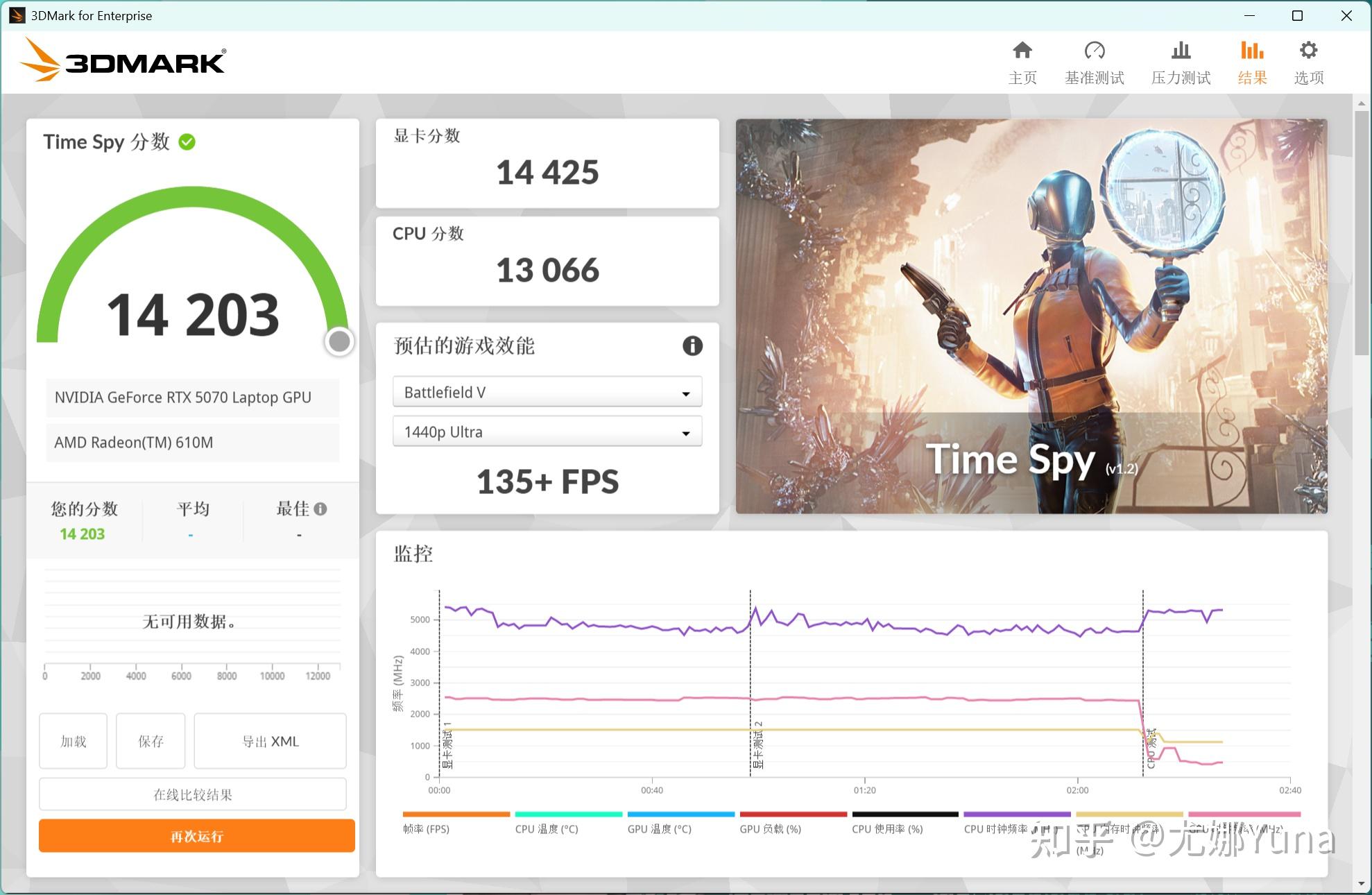 RTX 5070华硕天选6Pro游戏本上架，是否值得购买？ - 知乎