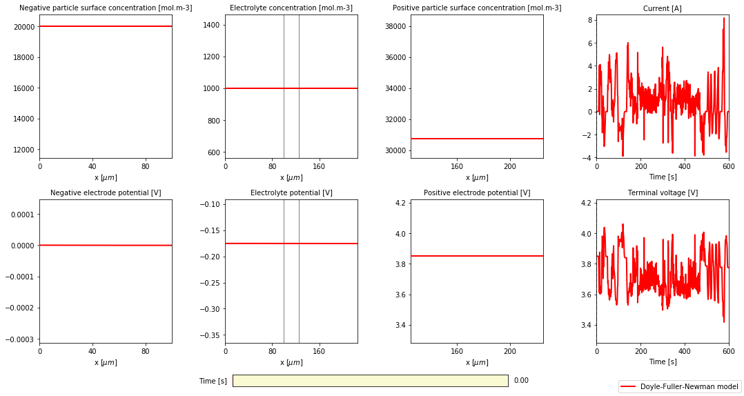 pybamm电池模型说明、案例和教程下载 - 知乎