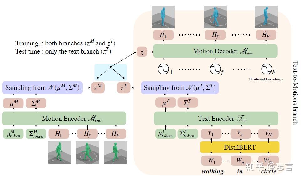 MotionDiffuse: Text-Driven Human Motion Generation with Diffusion Model ...