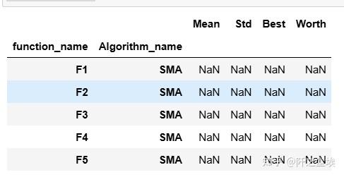 Python优化算法09——黏菌优化算法(SMA) - 知乎