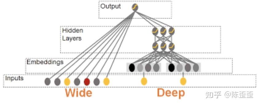 一篇长而全的精排笔记 - 知乎
