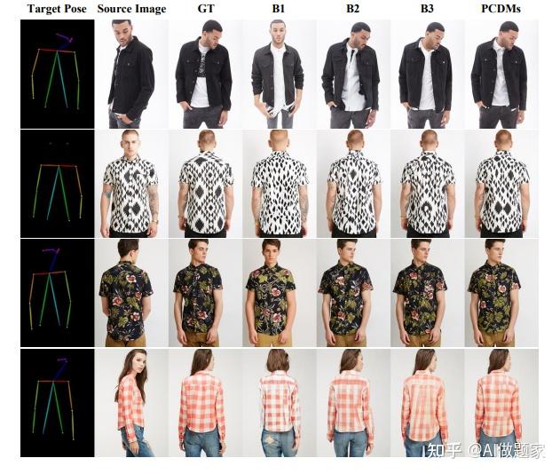 腾讯AI Lab提出了一种使用渐进式条件扩散模型（PCDMs）完成姿态引导人物图像合成的新方法! - 知乎