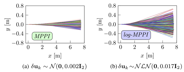 漫谈模型预测路径积分MPPI（二） - 知乎