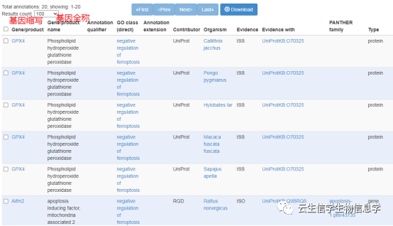 干货满满！盘点基因集查找下载的5种途径，助力您的生信分析快人一步，快快收藏！ - 知乎