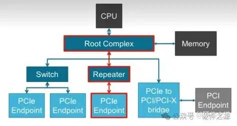 如何从硬件的角度解析PCIE接口之协议简述 - 知乎