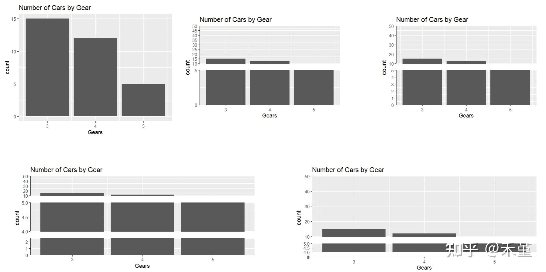 R语言 | gg.gap 截断坐标轴 - 知乎