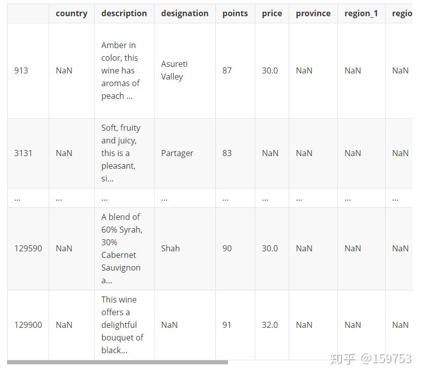 Kaggle Pandas Lesson 5 - 知乎