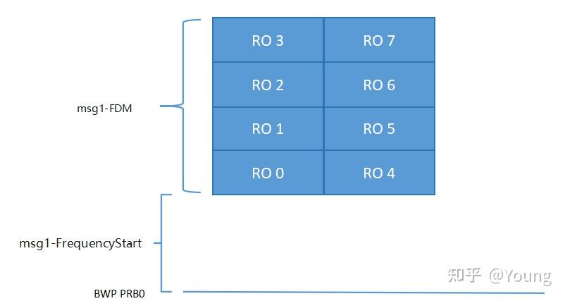 5G全流程详解3：SIB1 - 知乎