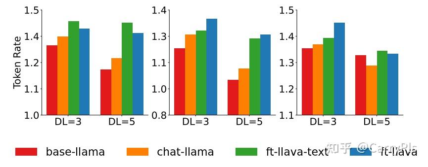 大模型推理加速技术调研-投机采样 - 知乎