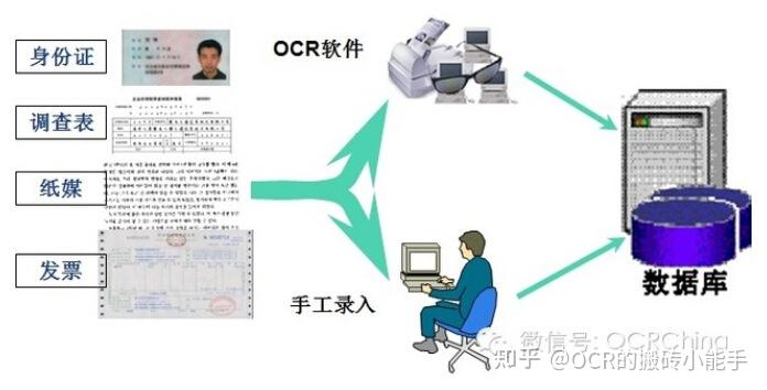 告别手动录入！OCR通用识别如何重塑文档处理 - 知乎