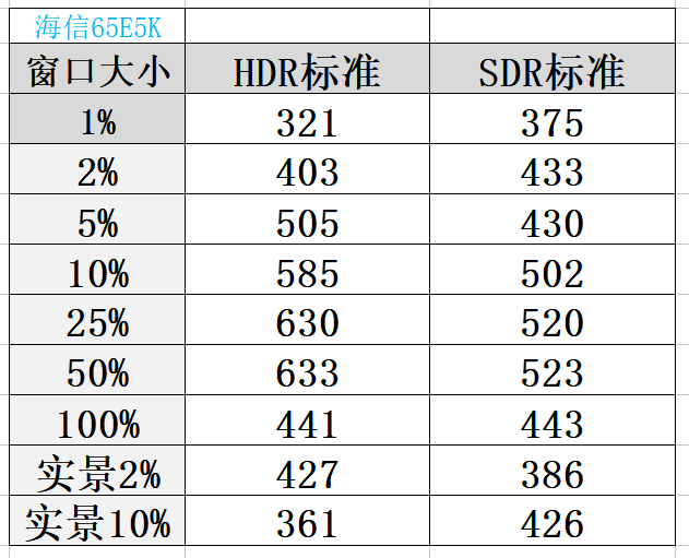 海信电视E5K深度测评：2023年最实惠的ULED电视 - 知乎
