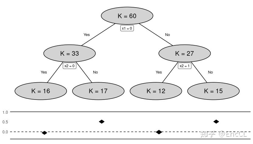 Multiple moderator meta-analysis using the R-package Meta-CART使用R ...