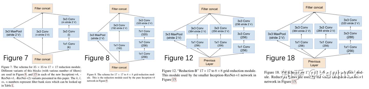 CNN系列模型发展简述（附github代码——已全部跑通） - 知乎