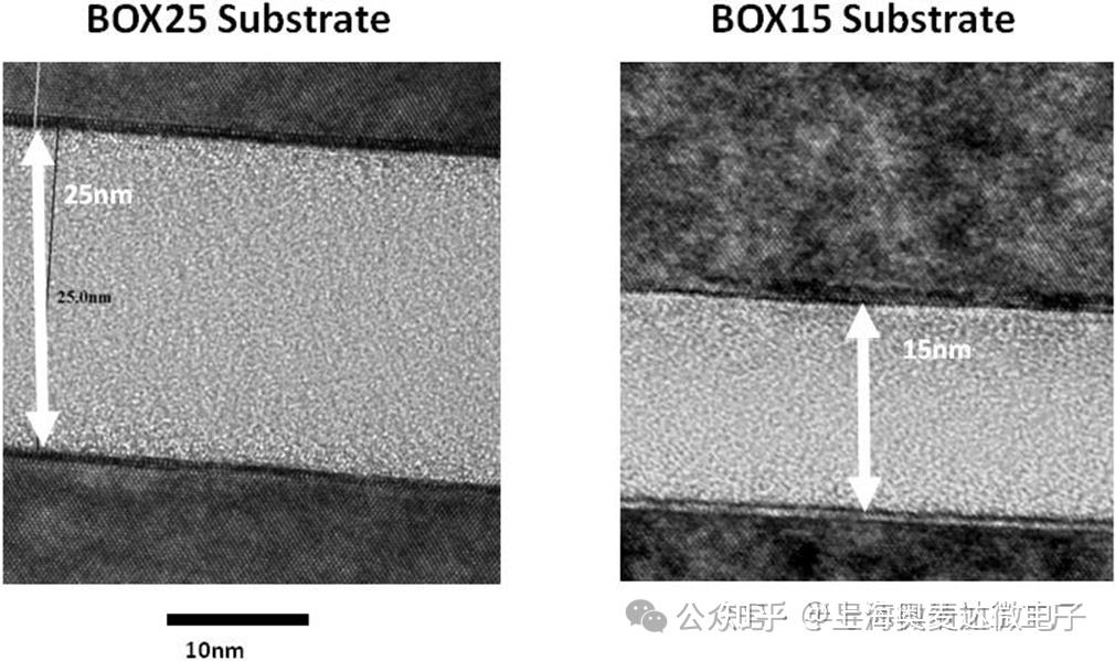 全国产SOI晶圆定制加工-FDSOI-先进的FD-SOI技术及Beyond低温SmartCutTM实现高密度3D系统级芯片应用 - 知乎
