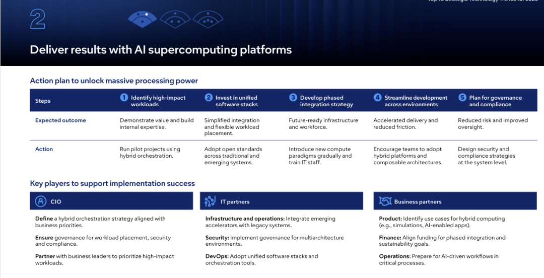 Gartner：2026年十大战略技术趋势 - 知乎