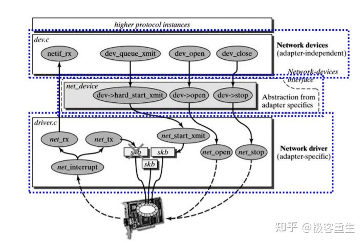 Linux Kernel TCP/IP Stack|Linux网络硬核系列 - 知乎