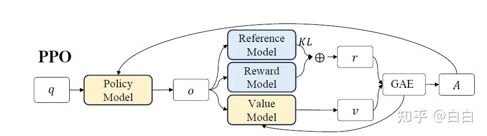 十分钟带你掌握PPO算法 - 知乎