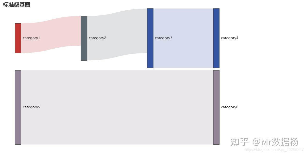 如何使用Python的Pyecharts制作漂亮的Sankey 桑基图？ - 知乎
