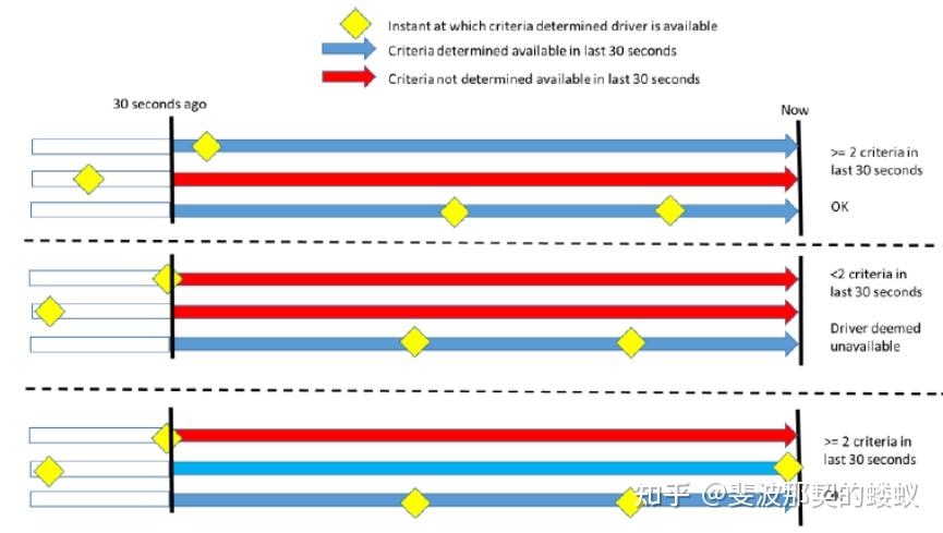 [联合国法规]R157: 装备自动车道保持系统的车辆核准的统一条款(1) - 知乎