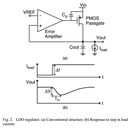 看到什么讲什么-NAND里的LDO设计 - 知乎