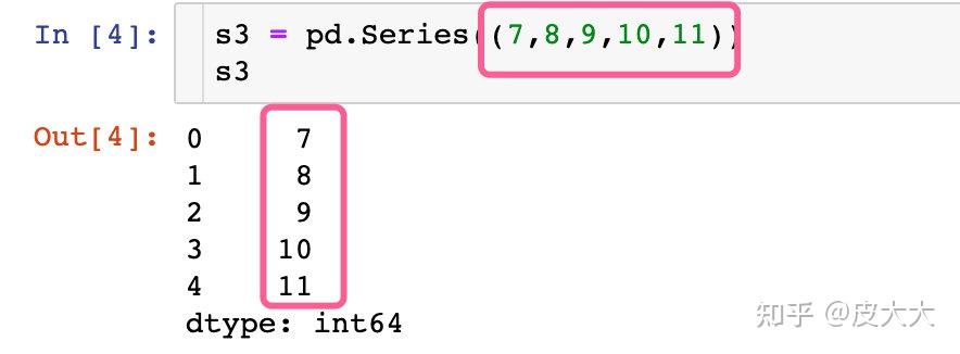 Pandas 系列之Series类型数据 - 知乎