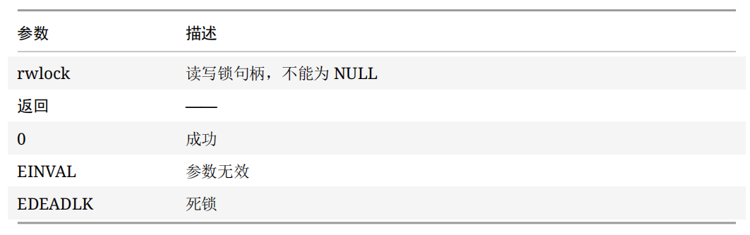 【千锋RT-Thread】第29章 POSIX 接口 - 知乎