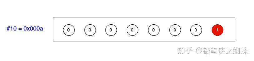 C/C++变量与内存 - 知乎