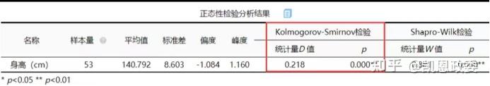 写论文时，不知道如何检验正态分布咋办？ 知乎 1138