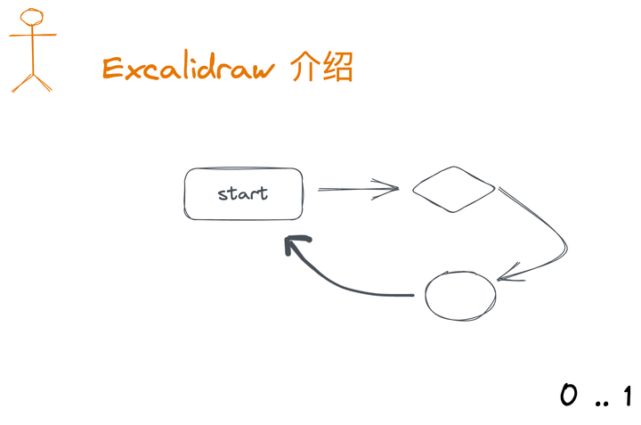 5 分钟了解 Excalidraw - 知乎