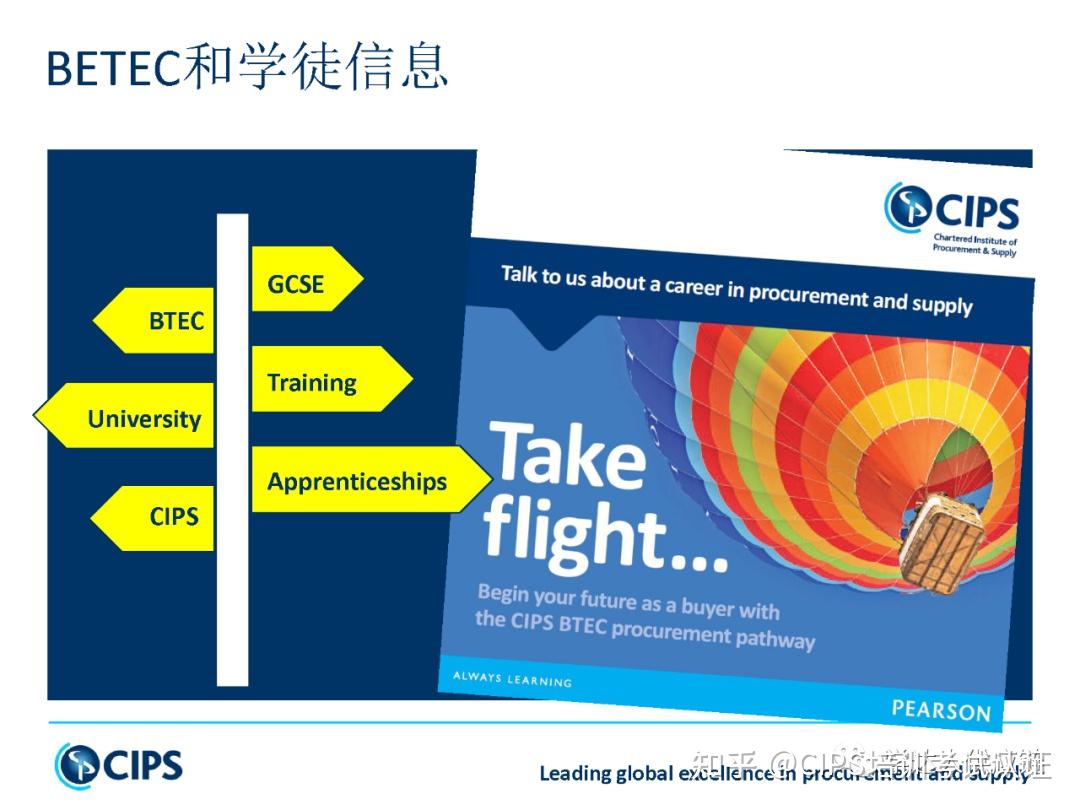 CPSM，CPPM，CIPS,供应链管理师都有什么区别？ - 知乎