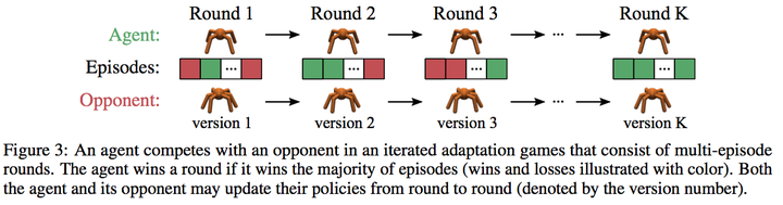 论文笔记 Continuous Adaptation via Meta-Learning in Nonstationary and ...