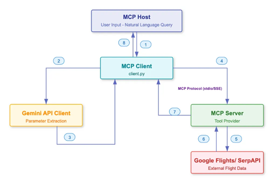 MCP是什么？与function calling有什么区别？ - 知乎