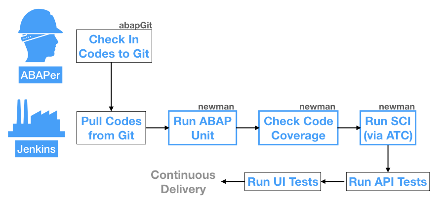 Sap Restful Abap Programming 编程模型的 Action 实现和云端调试介绍 知乎