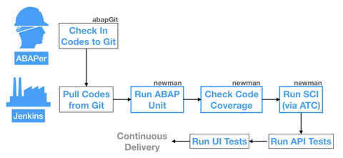 SAP Restful ABAP Programming 编程模型的 Action 实现和云端调试介绍 - 知乎