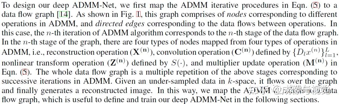基于模型驱动的深度展开框架1—磁共振成像与自然图像压缩感知分析（ADMM-CSNet） - 知乎