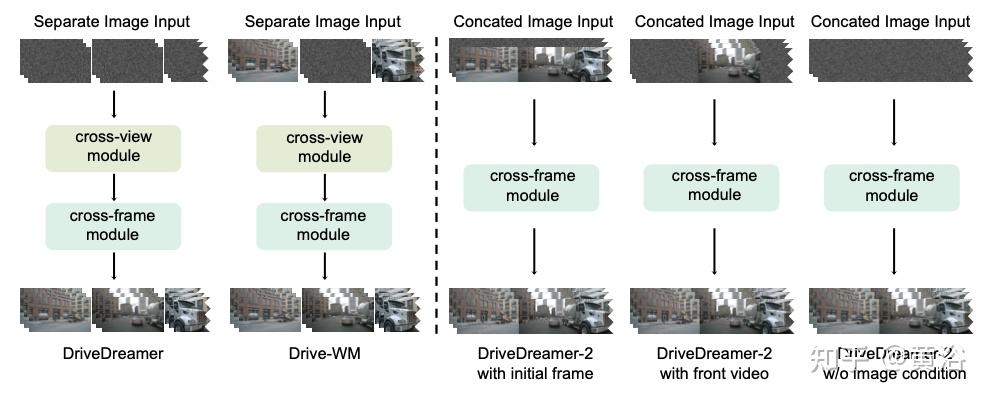 DriveDreamer-2: 多样驾驶视频生成中LLM增强的世界模型 - 知乎