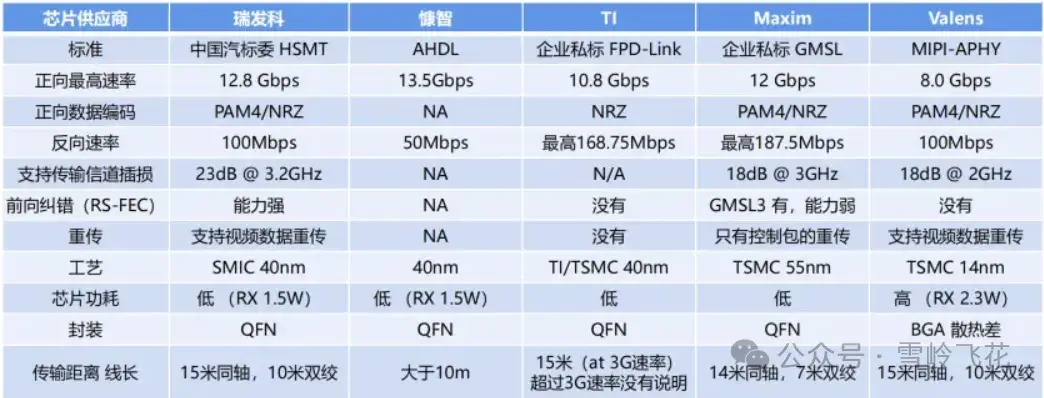 请问高速serdes接口设计属于数字还是模拟? - 知乎