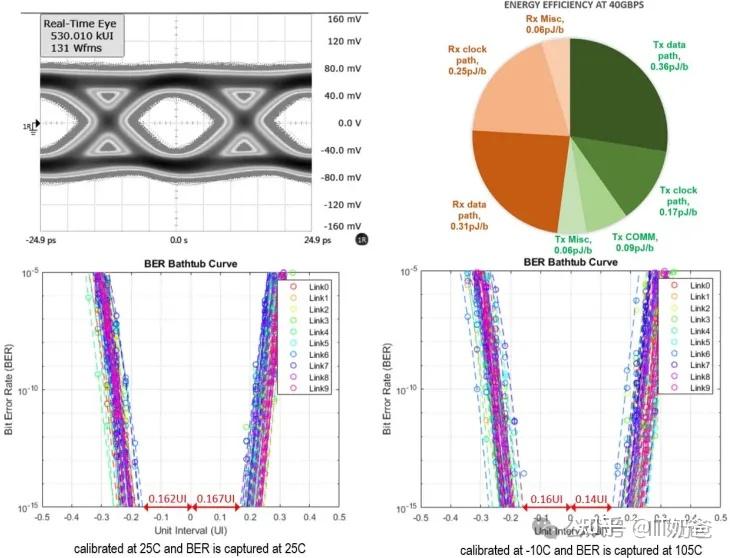 NVLink®-C2C 有什么关键特性？ - 知乎