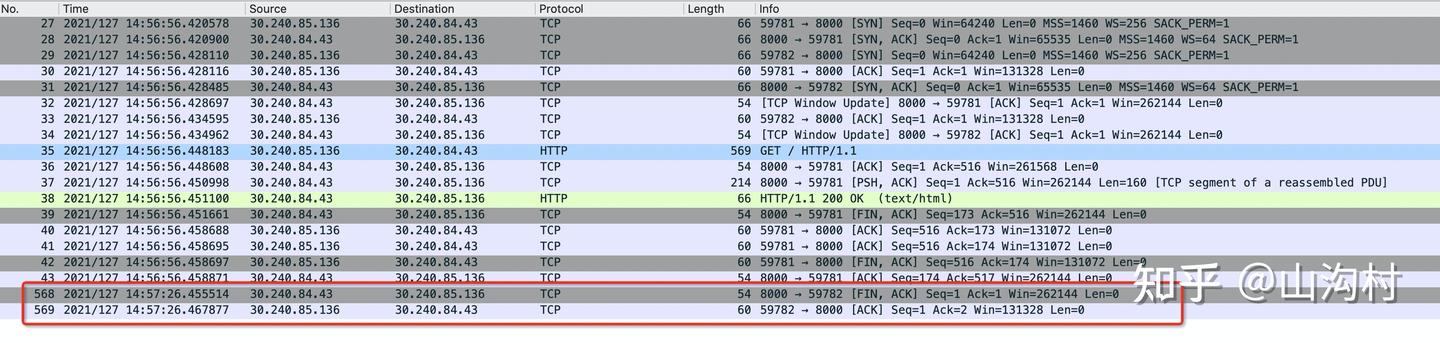 gunicorn worker timeout问题排查 - 知乎