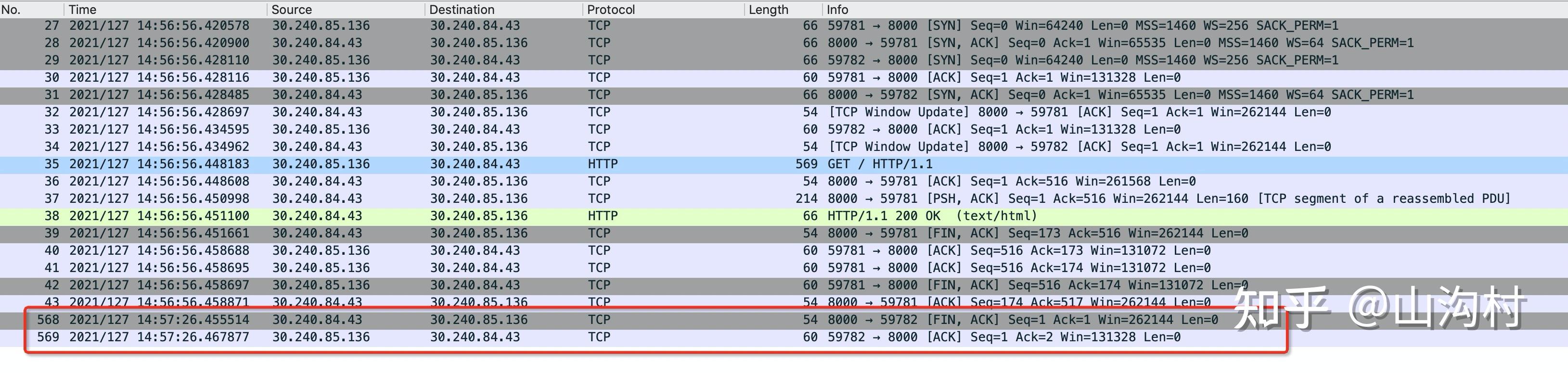 gunicorn worker timeout问题排查 - 知乎
