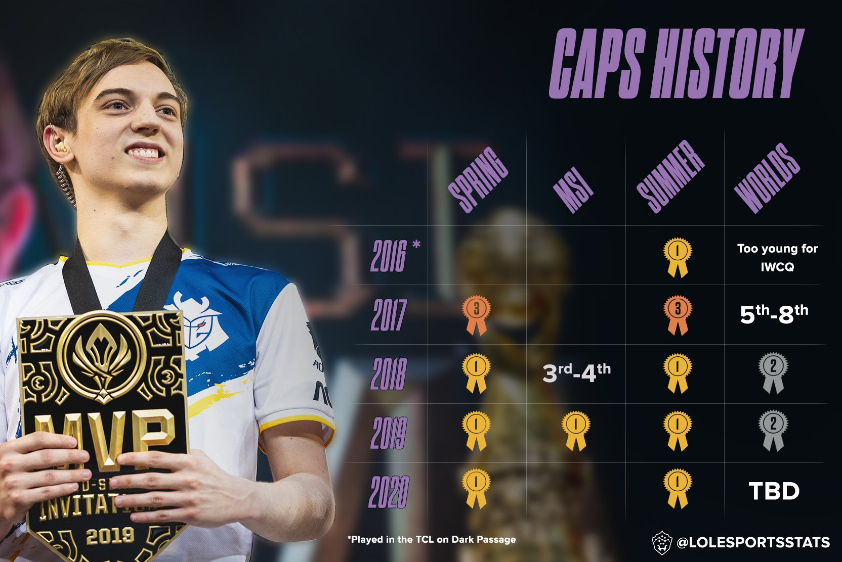 如何评价G2 caps ? - 知乎