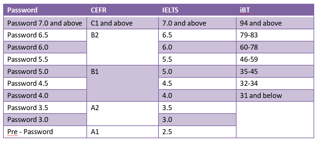 1分钟读懂入学测试Password English Test - 知乎