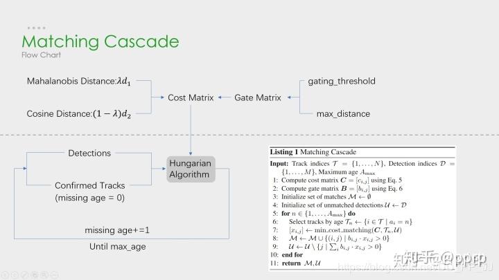 Deep SORT多目标跟踪算法代码解析(下) - 知乎
