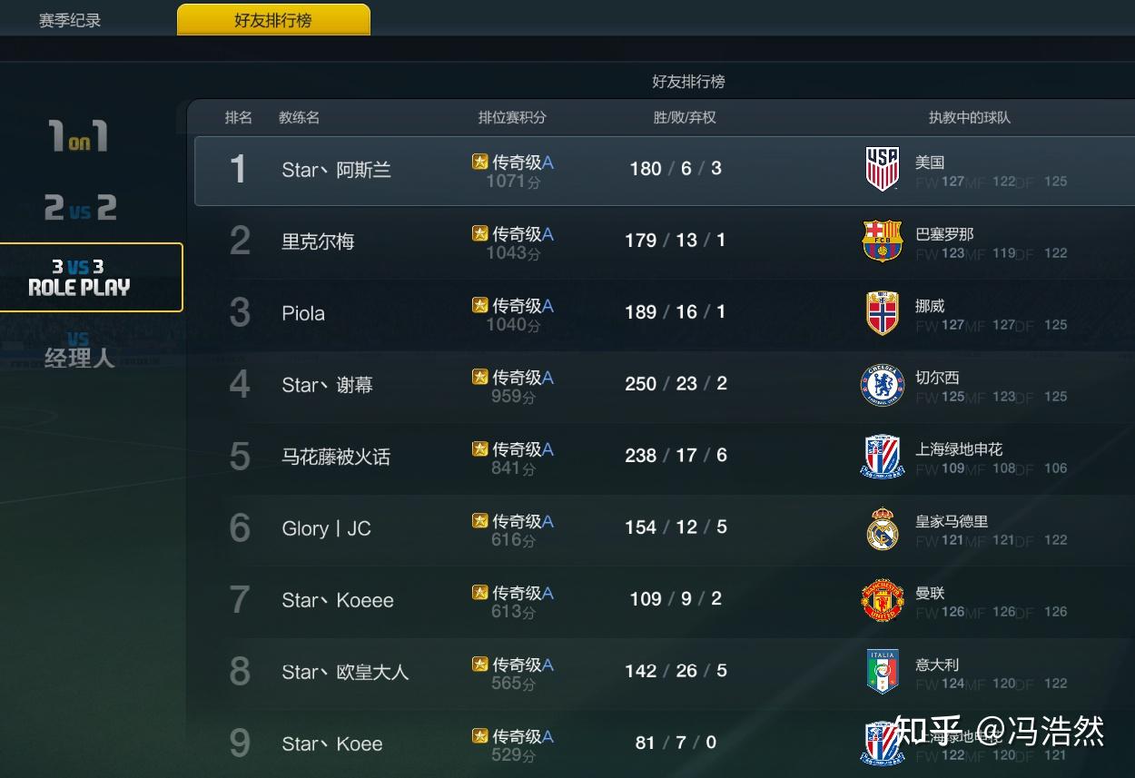 如何看待腾讯停止运营fifa online3? - 知乎
