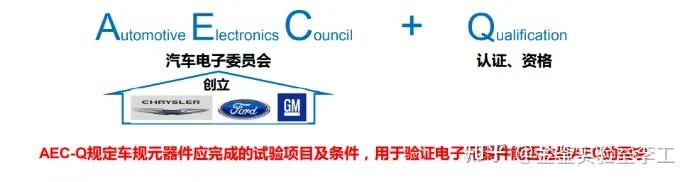 什么是AEC-Q - 知乎