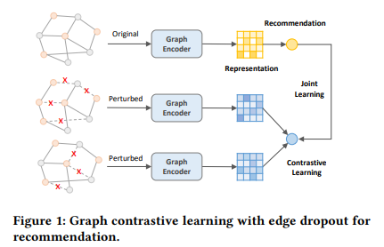 【2022/图对比学习/推荐】Are Graph Augmentations Necessary? Simple Graph ...