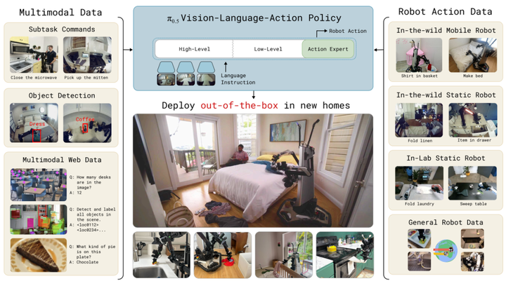 智元Genie Sim Benchmark来袭！逼真环境，多样任务，仿真评测新晋神器！ - 知乎