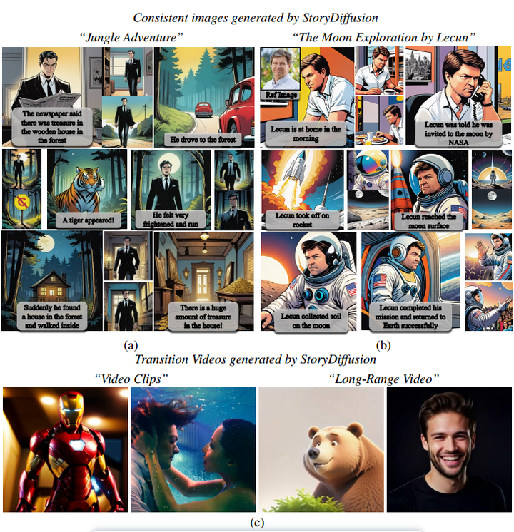 StoryDiffusion:无需训练的用于图像和视频生成的一致自注意力 - 知乎
