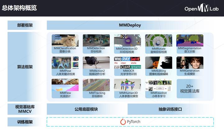 Open MMLab计算机视觉算法实战营（二） - 知乎