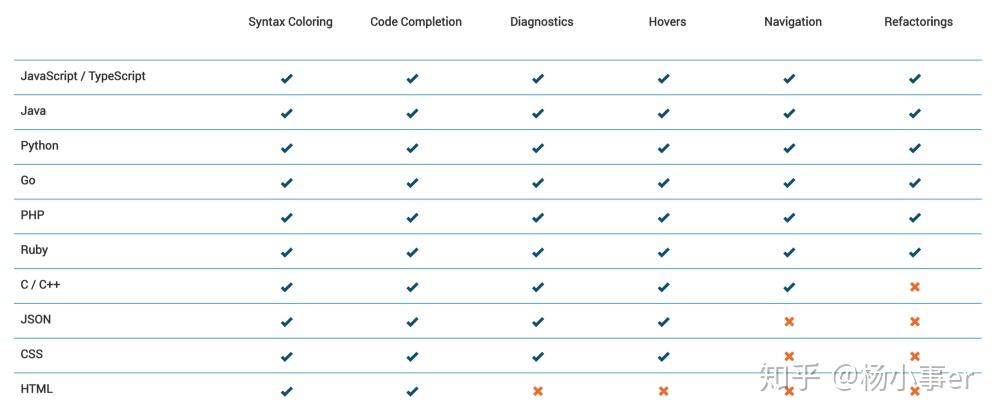 Gitpod — Online IDE For GitHub - 知乎